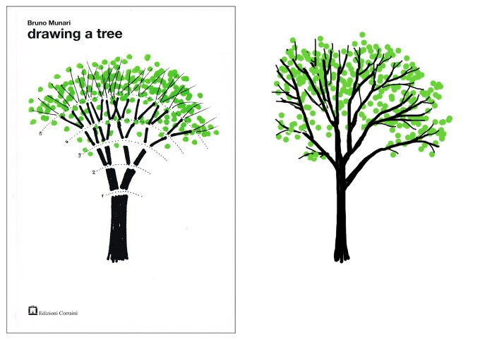 consider the tree – The One Tree Project